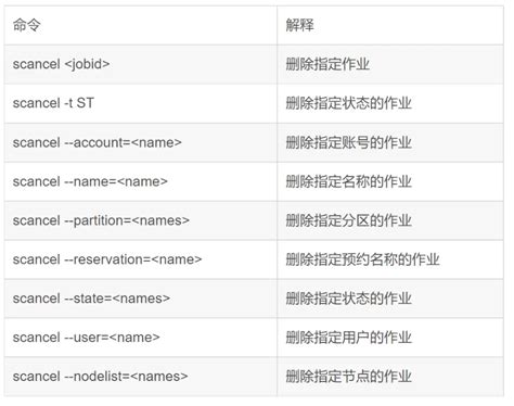 slurm作业调度系统运行 阿里云开发者社区