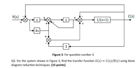 solved q3 ﻿for the system shown in figure 3 ﻿find the