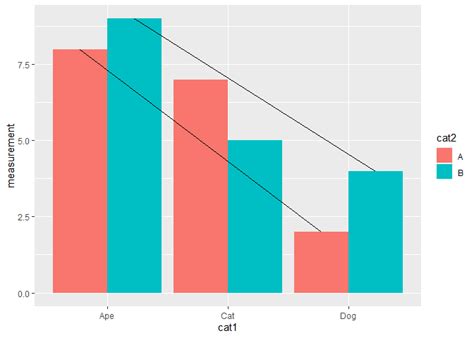 R Line Segment Across Bar Plot With Multiple Series Ggplot2 Stack Overflow