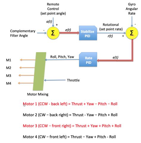 How To Convert Angles To Motor Speed General Guidance Arduino Forum