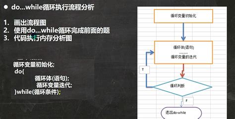 Java的控制结构 高级dba运维成长之路 Mysql笔记