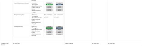 Sap Hcp Odata Provisioning Configuring Security Sap Community