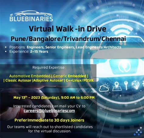 Swarup Sagi On Linkedin Innovation Engineering Success Automotive