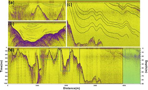 The Post Processed Radar Gram Corresponding To The Profile Of Survey Download Scientific