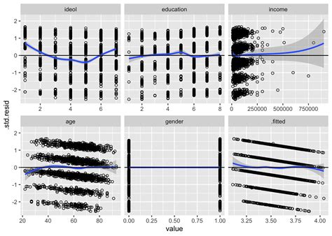 11 Non Linearity Non Normality And Multicollinearity Lab Guide To Quantitative Research