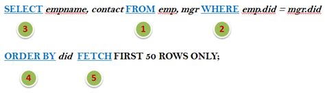 Computer Science And Engineering Tutorials Notes MCQs Questions And Answers SQL Cheat