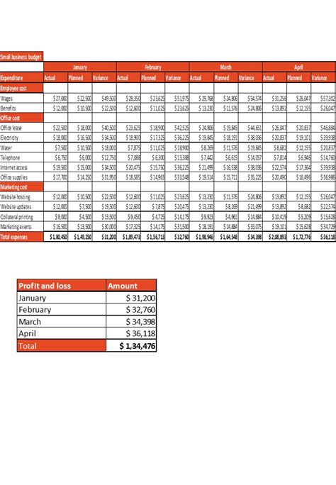 Micro Business Excel Spreadsheet Worksheet Xlcsv XL Bundle PPT Template