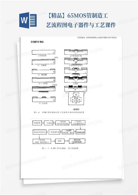 【精品】65mos管制造工艺流程图电子器件与工艺课件word模板下载 编号lxgxwvdj 熊猫办公