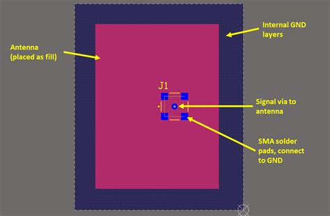 how to design a coaxial probe feed for a patch antenna
