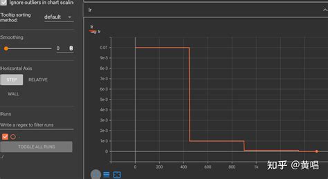 Tensorboard可视化多变量 知乎