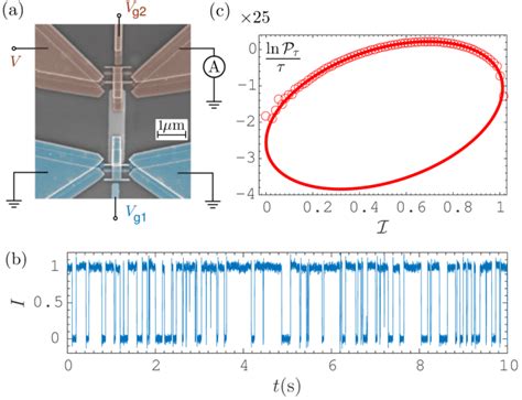 Color Online Experimental Setup A Falsecolored Scanning Electron Download Scientific