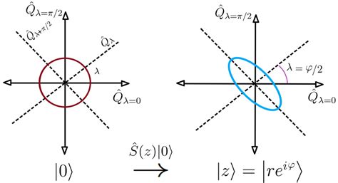 Schematic Diagram Of The Uncertainty Areas In The Generalized Download Scientific Diagram