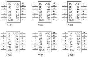Types Of Integrated Circuits Packages And Their Applications