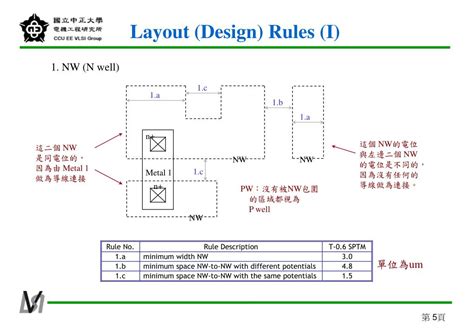 Ppt 電工實驗 四 Full Custom Deign Layout Design And Diva Verifications Powerpoint Presentation