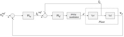 a double loop controller design for the boost and backup operation