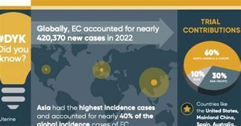 노보텍 부인과 악성 종양 사망률의 주요 원인인 자궁내막암 관련 연구 보고서 발간