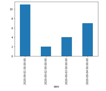 Formatting The Datetime Axis On My Plot Python Stack Overflow