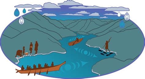 Home Tsleil Waututh Nation
