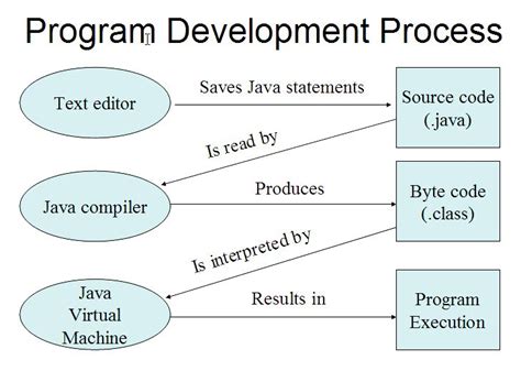 Corejava Pravin Potadar