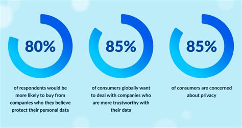 App GDPR Compliance How GDPR Affects Mobile App Marketing Business Of Apps