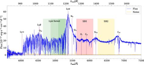 Table 1 From The Dark Energy Spectroscopic Instrument One Dimensional