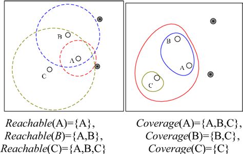 Figure 1 From A New Instance Selection Algorithm Based On Contribution
