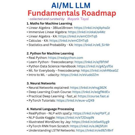 Prachi Patle On Linkedin Ai Ml Datascience Math Python 18 Comments