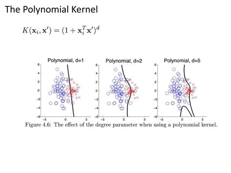 Recap Finds The Boundary With Maximum Margin Ppt Download