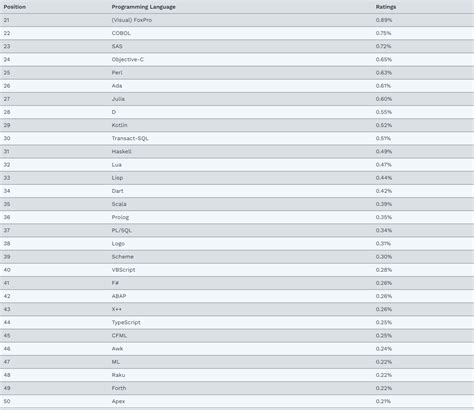 Tiobe 6 月榜单：cc、java 逼近，python 能否保住第一？ Oschina 中文开源技术交流社区