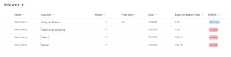 Solved Condition Not Working If List Item Date Matches T Power