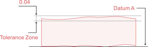 A Complete Guide To Parallelism In Gdandt