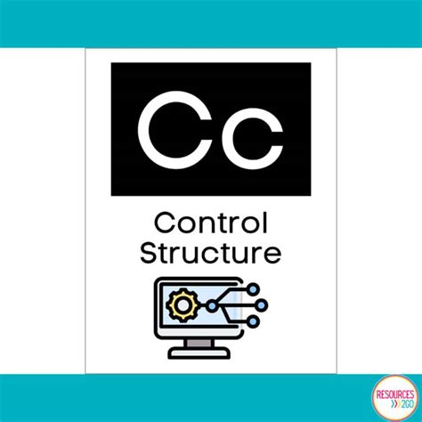 Coding Alphabetcomputer Science Bulletin Board Letters And Classroom