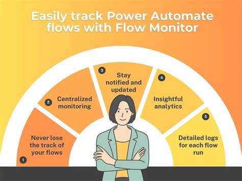 Flow Monitor For Power Automate For Dynamics 365 And Powerapps