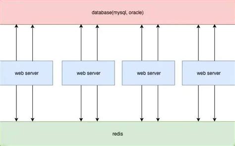 MySQL 与 Redis 如何实现最终一致性的四种方案 李若盛开 博客园