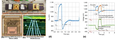 Rram Compatible Cmos Neuron A A Cmos Rram Experimental Prototype