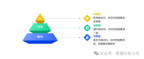 什么是大数据？一文讲清大数据的概念、演进、趋势、产业链及关键技术！ csdn博客
