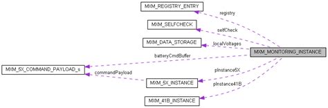 foxbms mxm monitoring instance struct reference