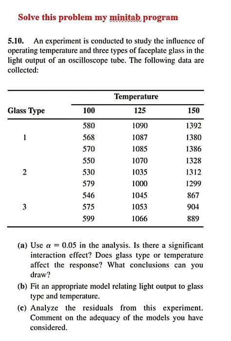 solved solve this problem my minitab program 5 10 an
