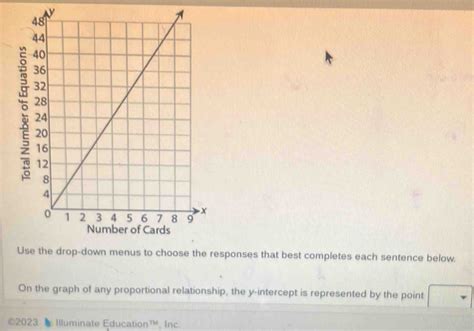 Use The Drop Down Menus To Choose The Responses That Best Completes