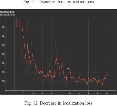 Figure 12 From Design Of A Multisensor System For A Smart Cooking Assistant Semantic Scholar