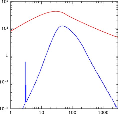 The Cxb Spectrum And The Spectrum Reflected By The Earth Atmosphere