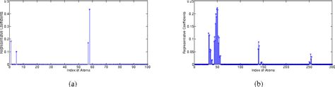 Figure 1 From Multi Frequency Polarimetric Sar Classification Based On Riemannian Manifold And