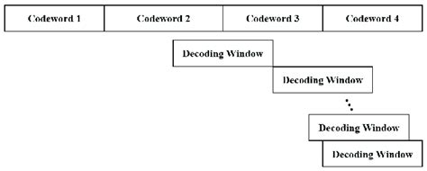 Systematic Cfc Decoding With The Existence Of False Codewords