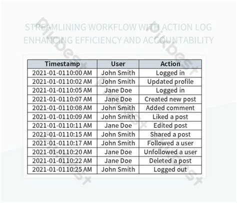 Optimizing Workflow Through Action Logs To Boost Efficiency And