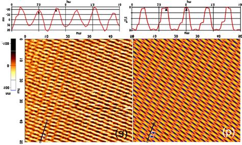 Afm Image Of Interference Patterns Generated By The Laser Beam A And