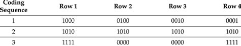 Coding Sequences Pattern For 4 Lattices Download Scientific Diagram