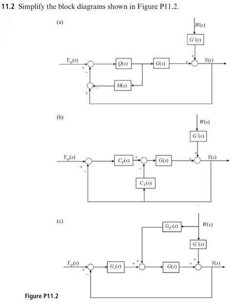 Simplifying Control Block Diagrams Diagram Block Diagram R