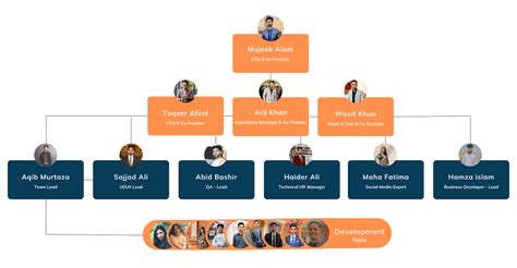 about us codeiez advancing tech for growth and quality