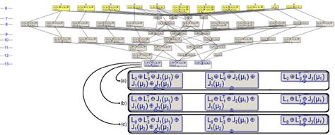 Orbit Stratification Of The Linearizations Of 2 × 2 Matrix Polynomials Of Download Scientific