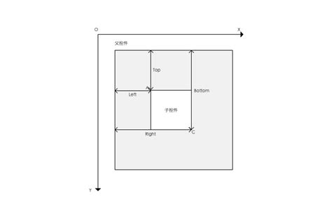 Carson带你学android：自定义view的基础都在这里了！android View 过程 Csdn博客